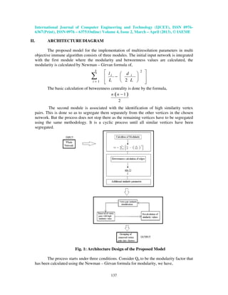 Formulation of modularity factor for community detection applying | PDF