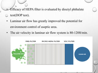 Formulation of parenteral products | PPTX