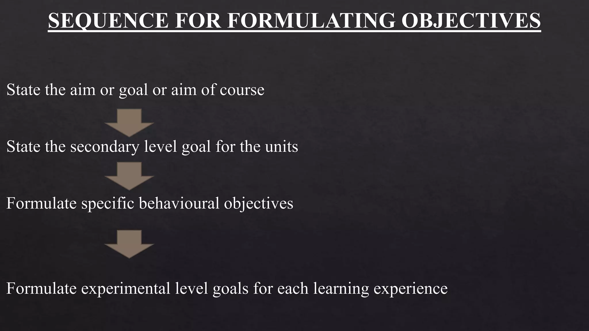 Formulation of Philosophy, Objectives, Selection and.pptx