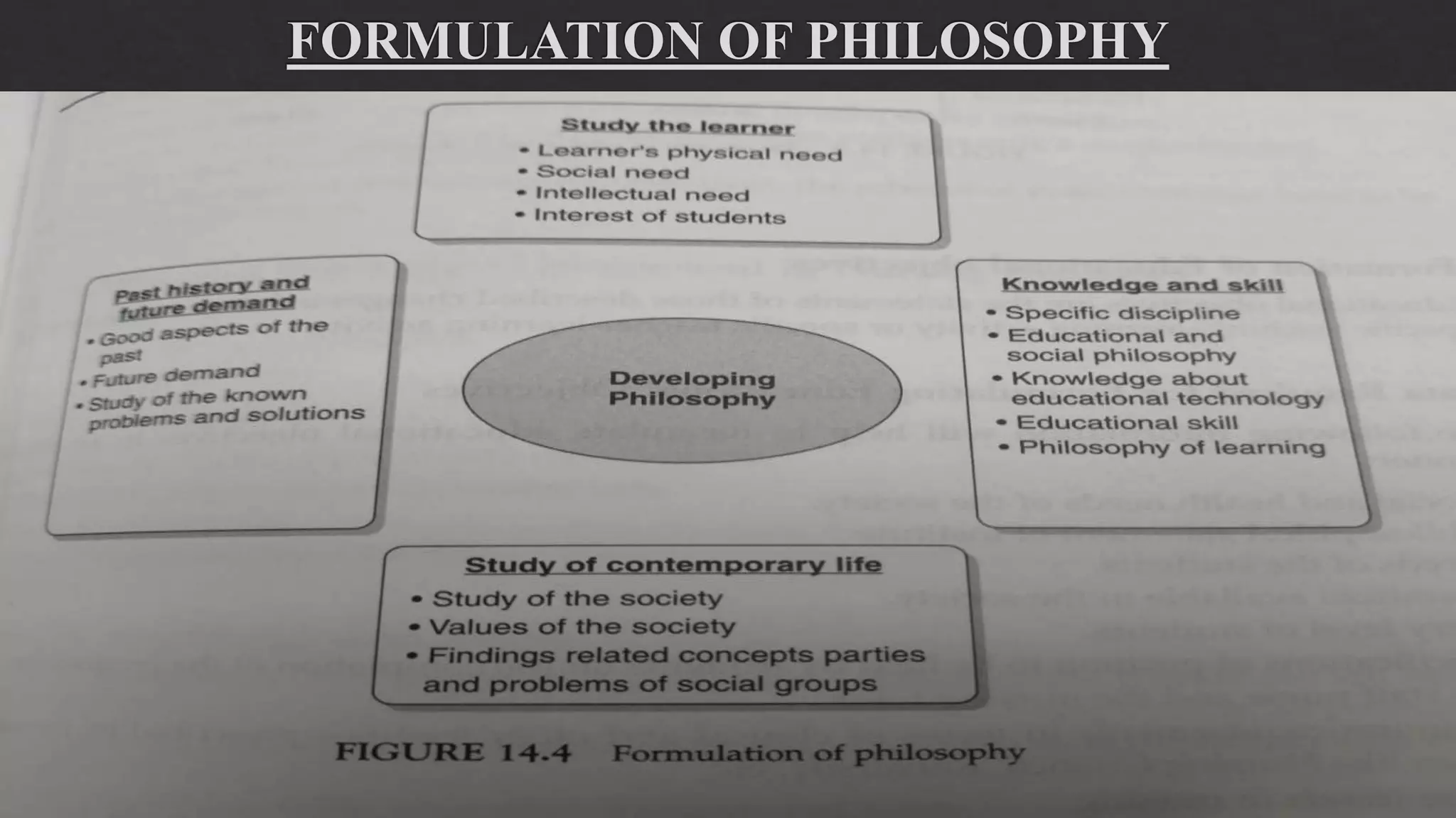 Formulation of Philosophy, Objectives, Selection and.pptx