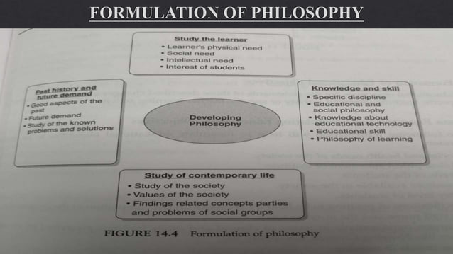 Formulation of Philosophy, Objectives, Selection and.pptx | Education