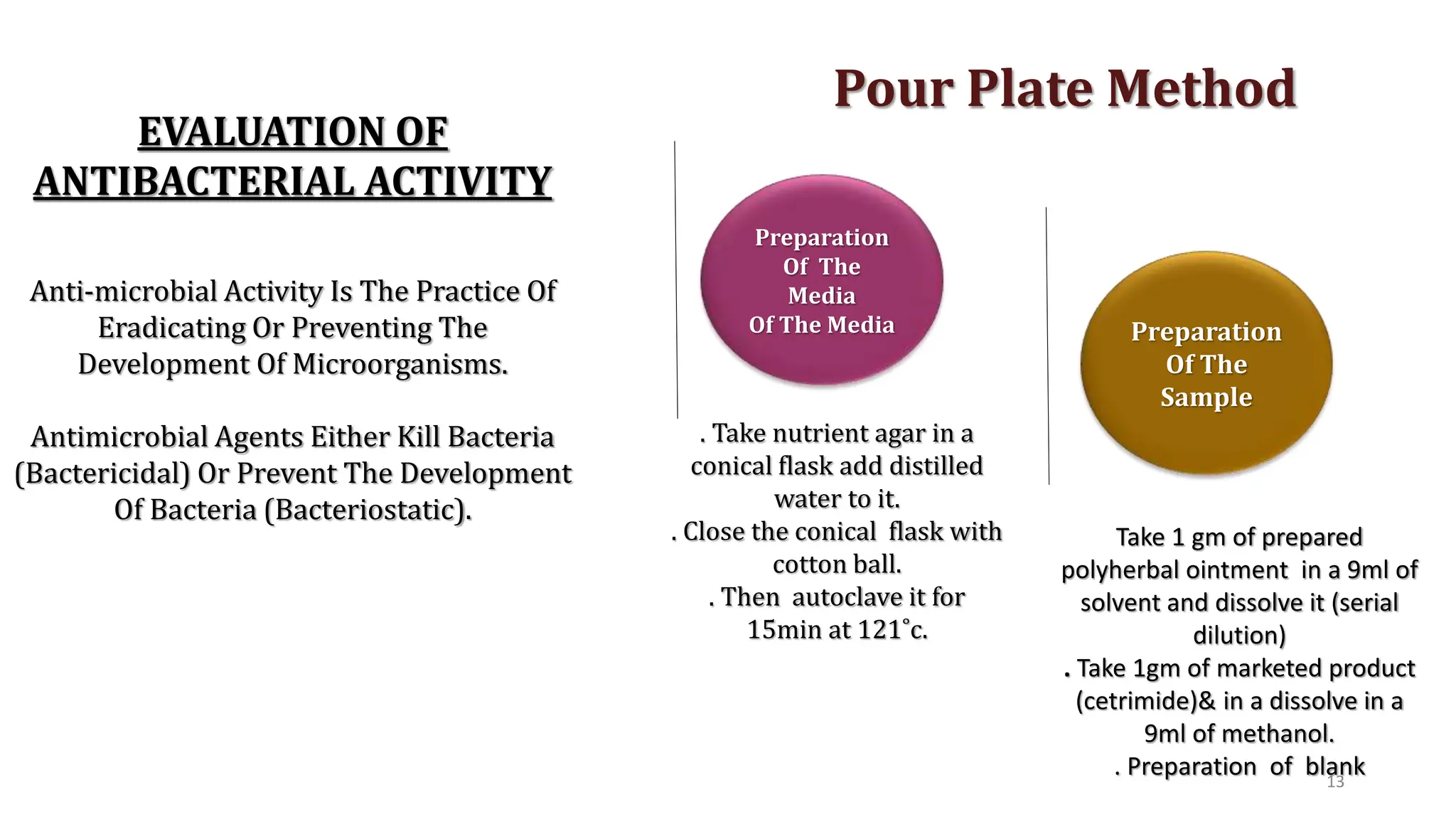 Formulation Of Poly Herbal Ointment all final (2).pptx