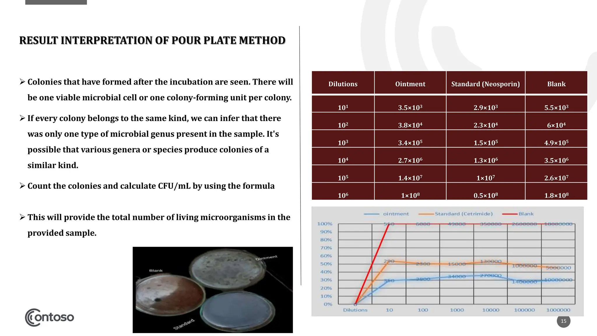 Formulation Of Poly Herbal Ointment all final (2).pptx