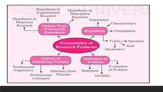 FORMULATION OF RESEARCH PROBLEMS.pptx