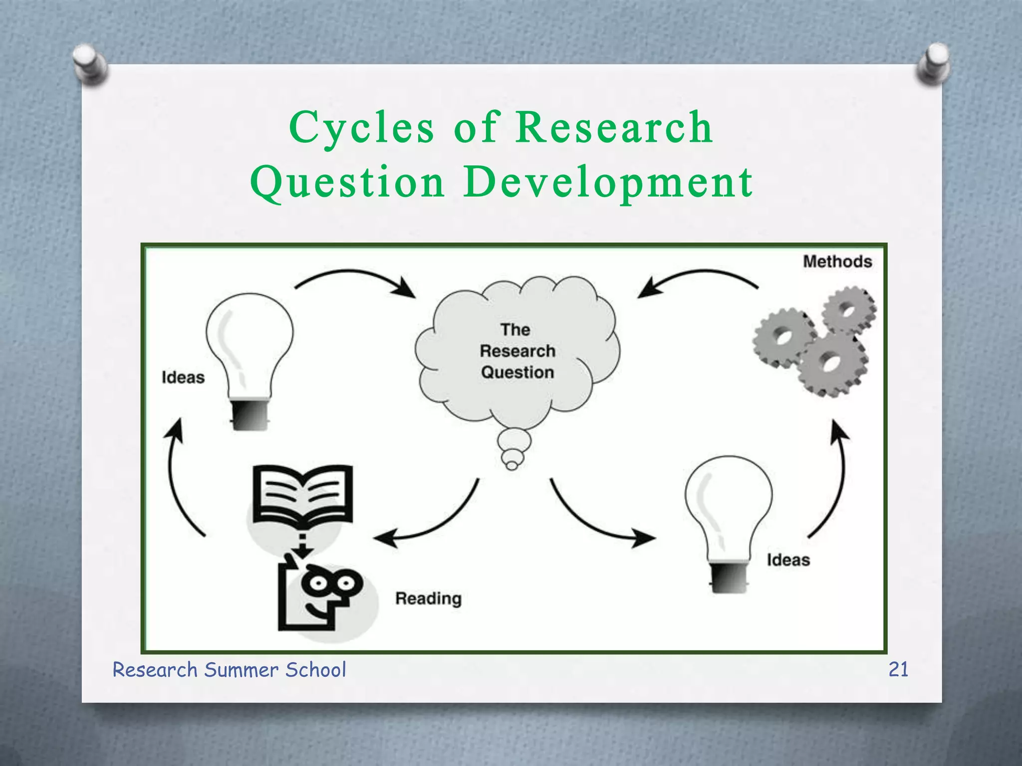 Formulation of research questions | PPTX