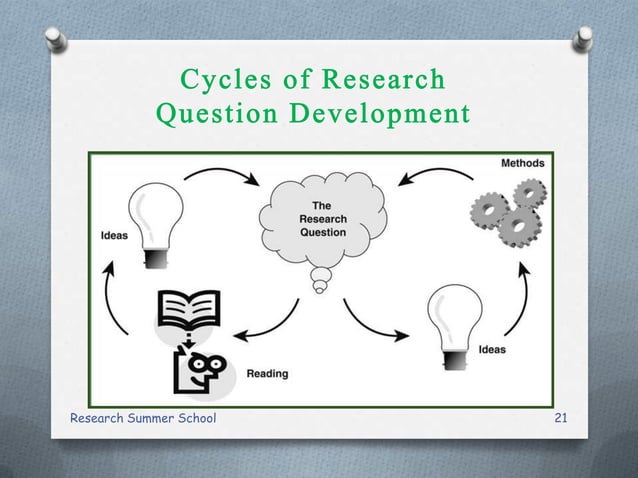 Formulation of research questions | PPTX