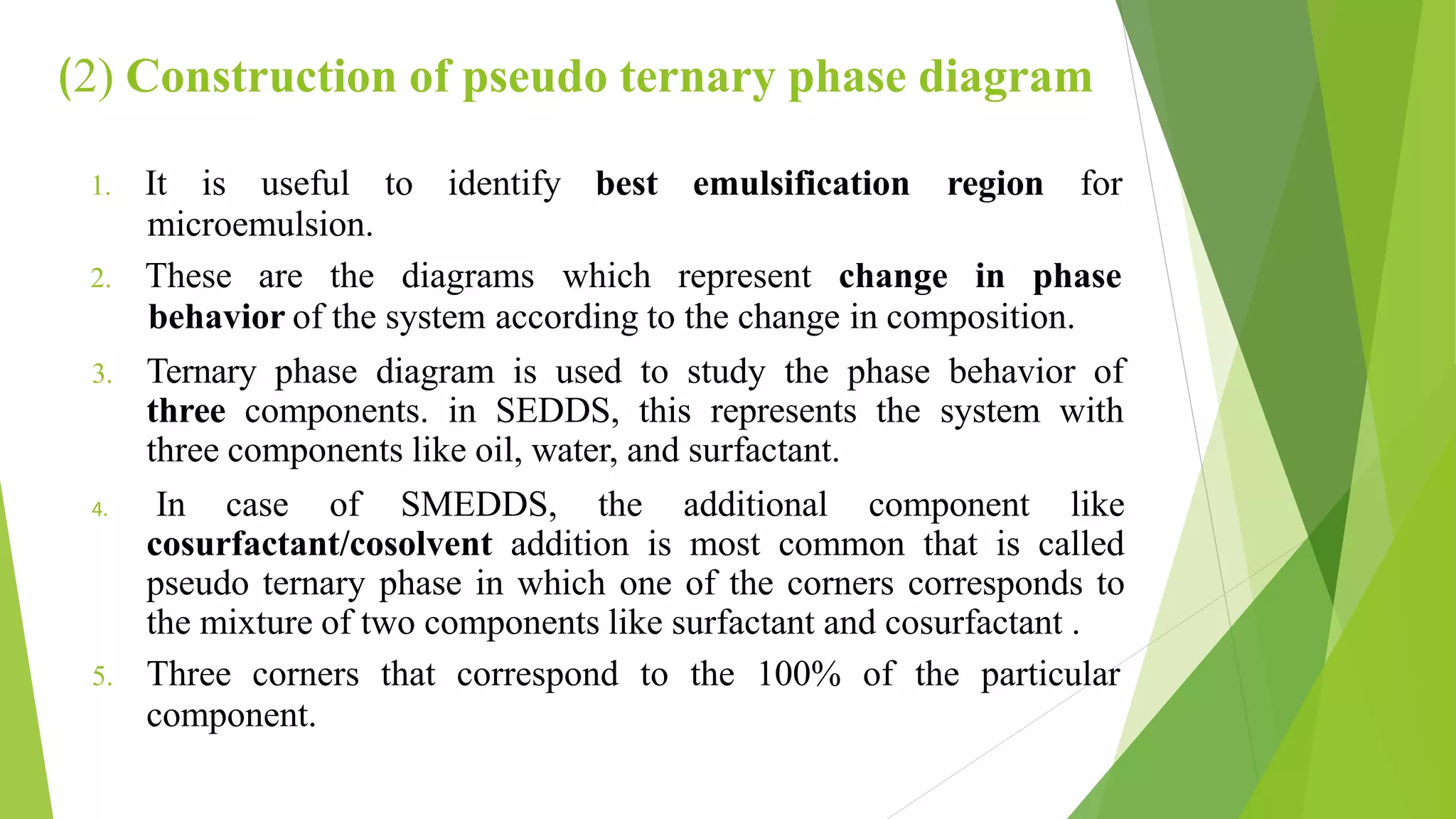 Formulation of smedds.pptx