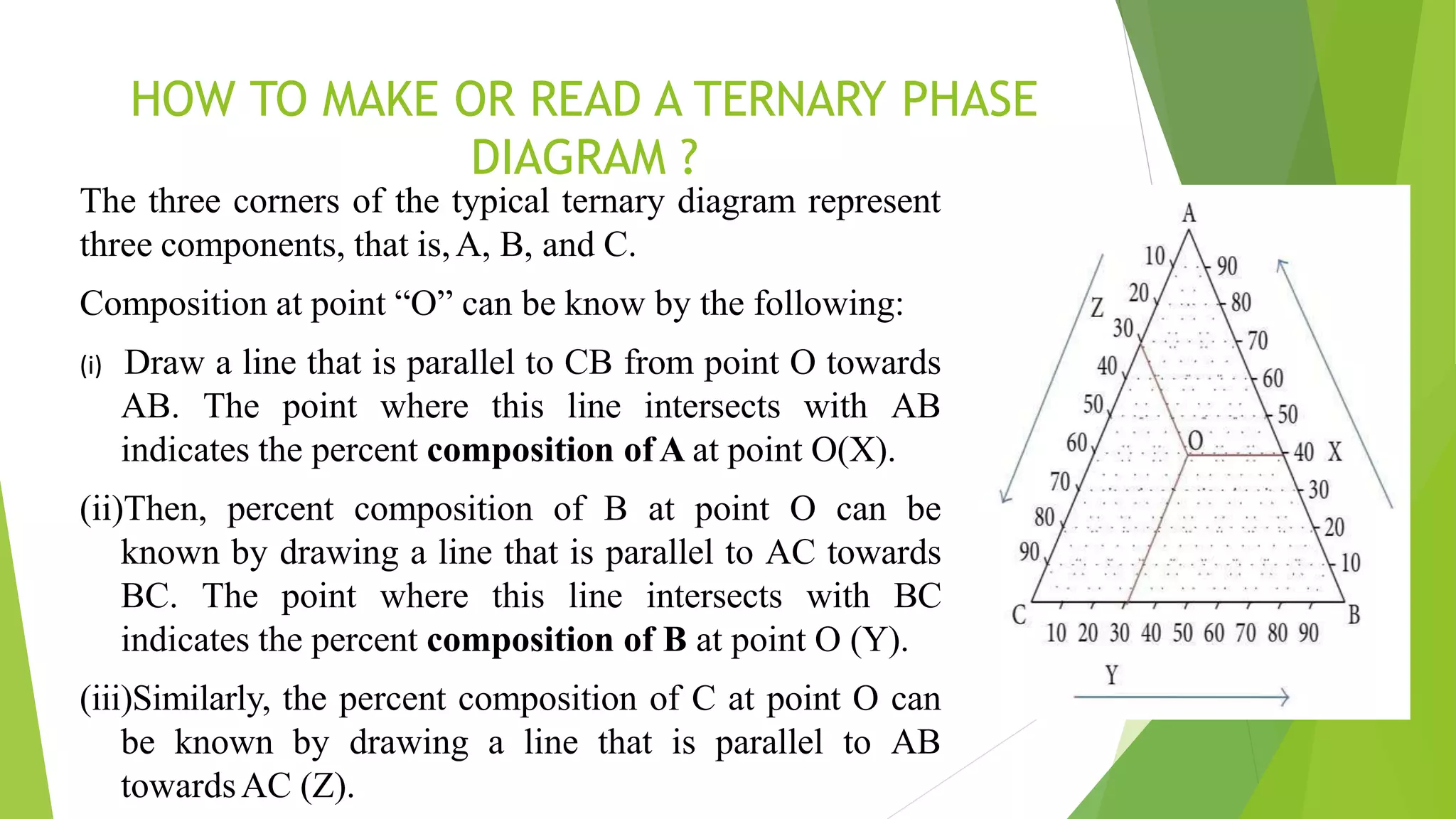 Formulation of smedds.pptx