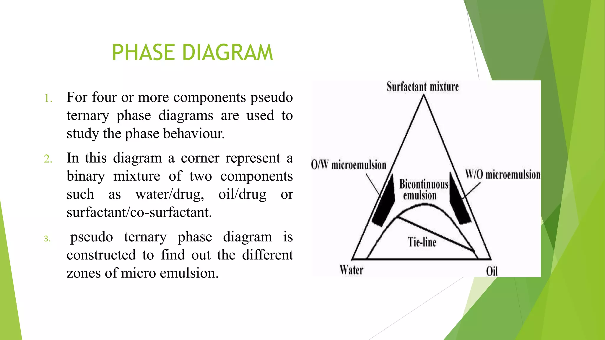 Formulation of smedds.pptx