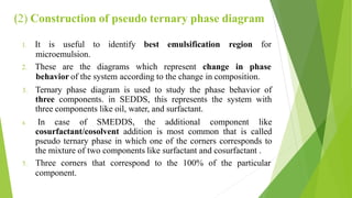 Formulation of smedds.pptx
