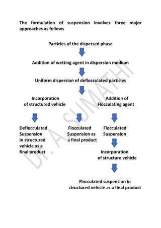 Suspensions | PDF | Chemistry | Science