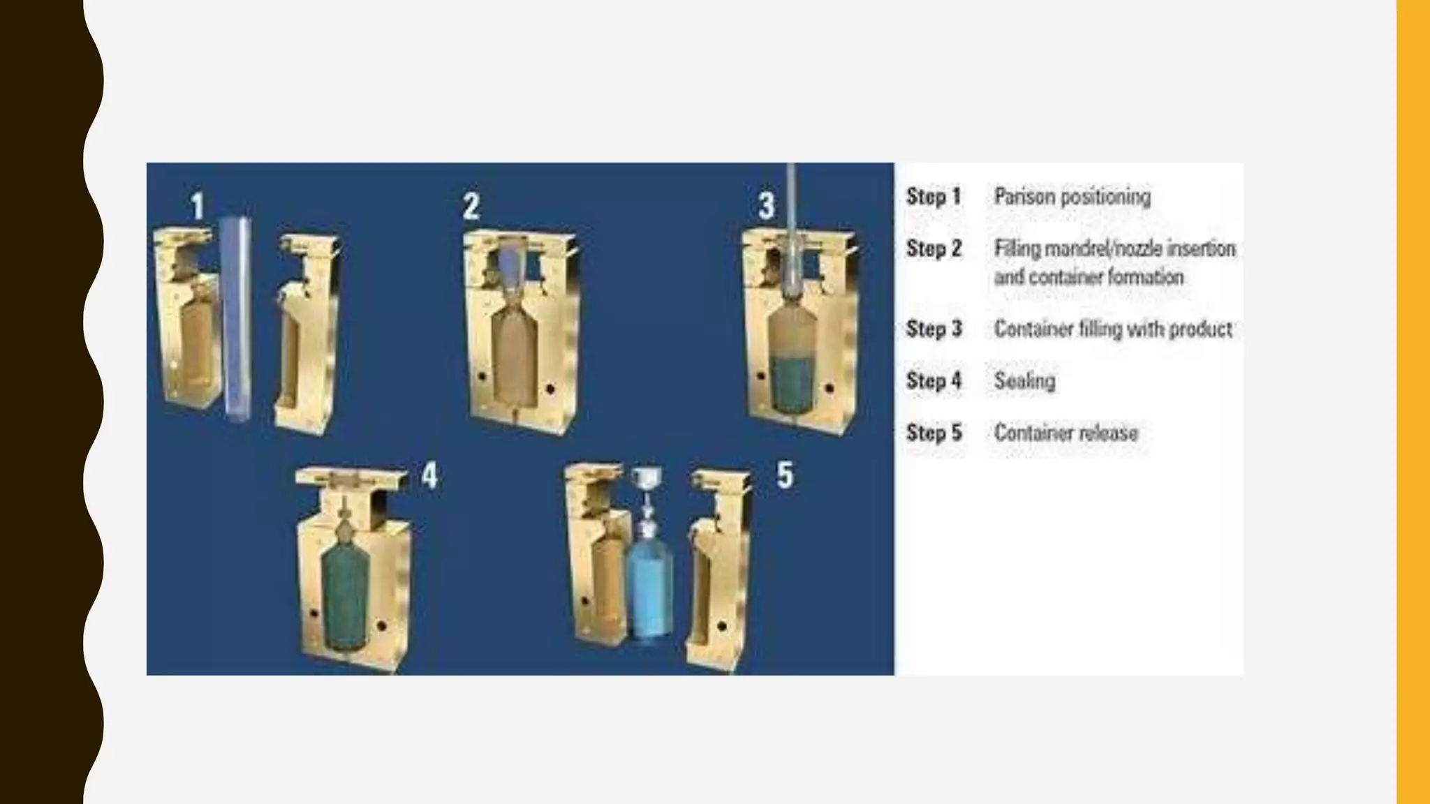 Formulation of small & large volume parenteral | PPTX