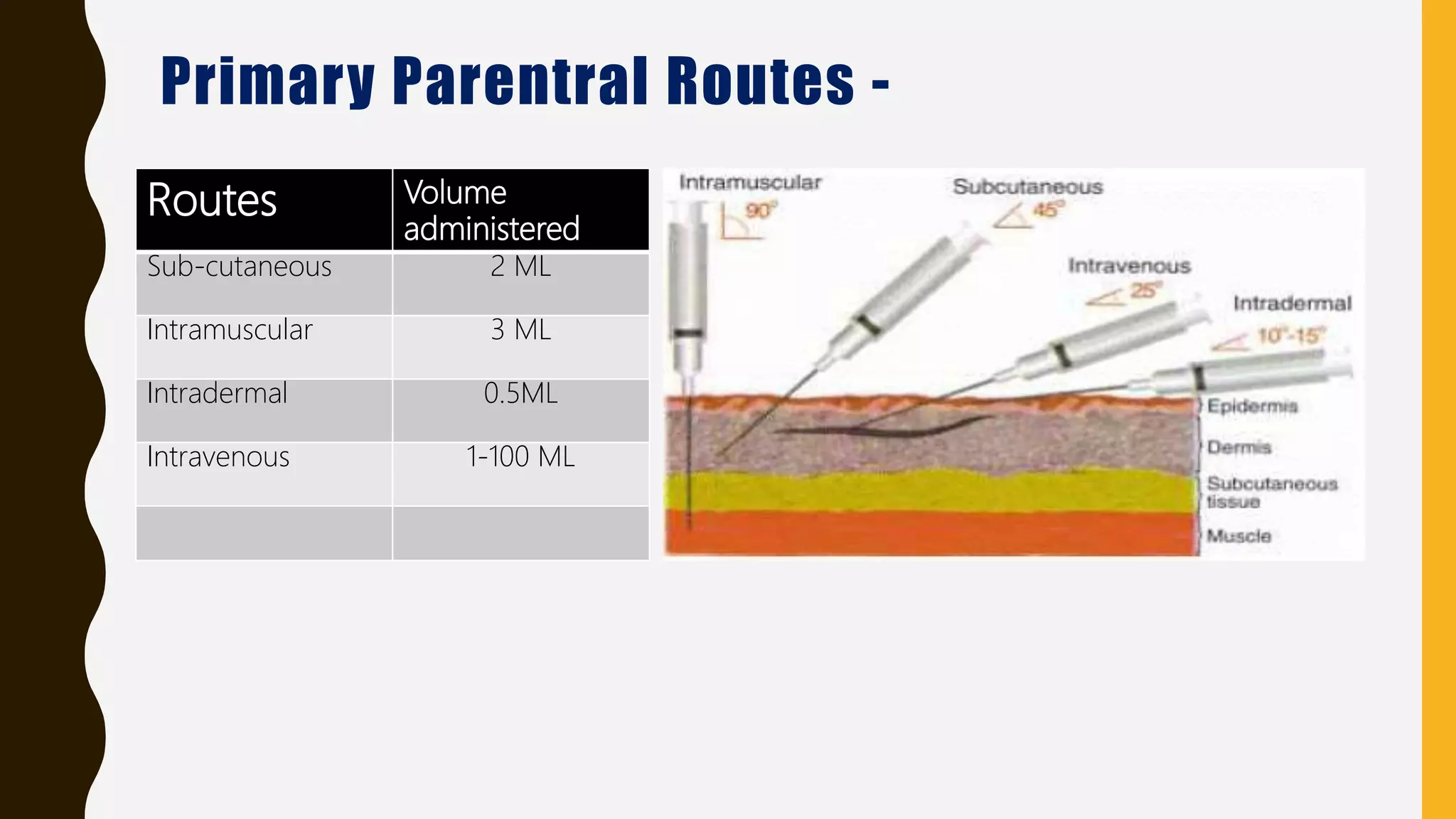 Formulation of small & large volume parenteral | PPTX