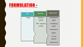Formulation of small & large volume parenteral | PPTX