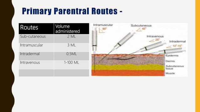 Formulation of small & large volume parenteral | PPTX | Pharmaceutical ...