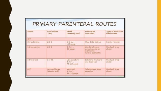 Formulation of small & large volume parenteral | PPTX | Pharmaceutical Drugs | Medical Health