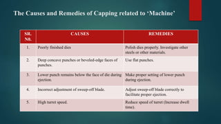 Formulation of tablet | PPTX