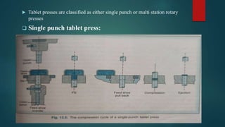 Formulation of tablet | PPTX