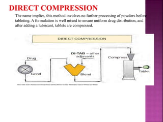 Formulation of tablet abhi.pptx