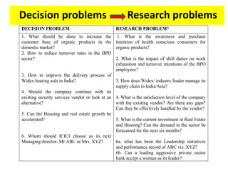 Formulation of the research probleme Dr. SC sharma | PPTX
