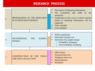 Formulation of the research probleme Dr. SC sharma | PPTX