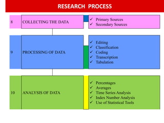 Formulation of the research probleme Dr. SC sharma | PPTX
