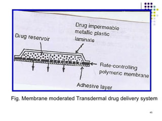 Compositon and Formulation of Transdermal drug delivery system | PPT