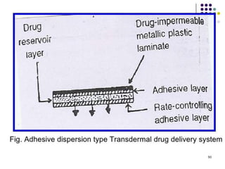 Compositon and Formulation of Transdermal drug delivery system | PPT
