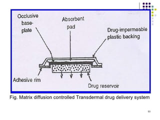 Compositon and Formulation of Transdermal drug delivery system | PPT