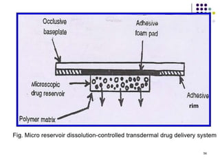 Compositon and Formulation of Transdermal drug delivery system | PPT