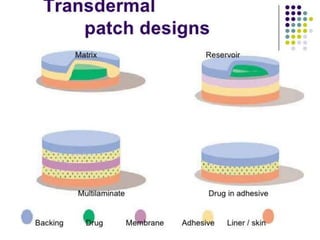 Compositon and Formulation of Transdermal drug delivery system | PPT