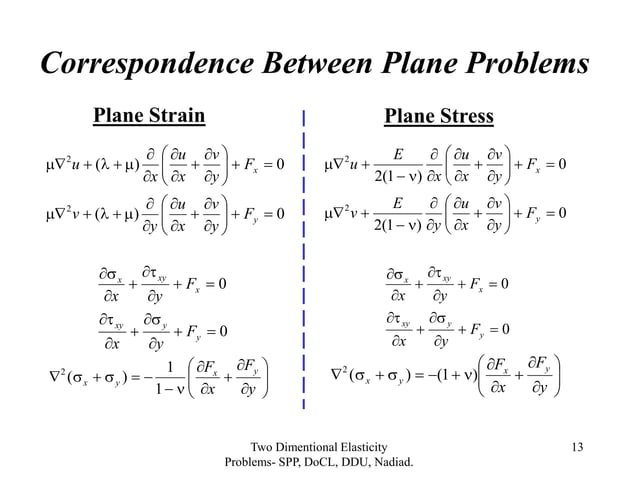 Formulation Of Two Dimensional Elasticity Problemsppt
