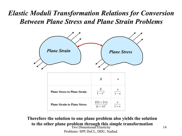 Formulation Of Two Dimensional Elasticity Problemsppt