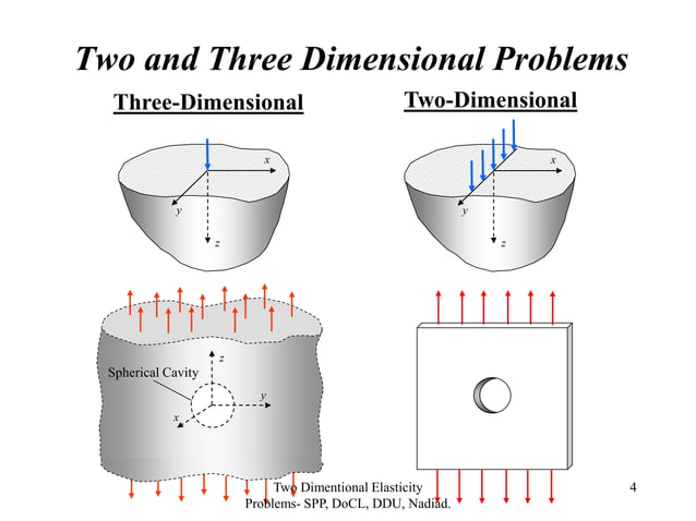Formulation of Two-Dimensional Elasticity Problems.ppt