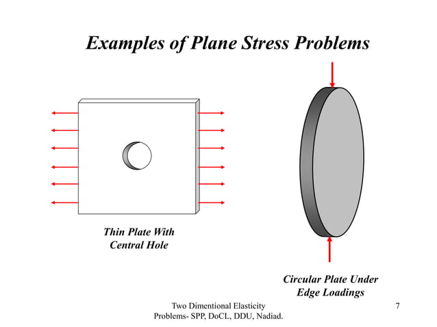 Formulation Of Two Dimensional Elasticity Problemsppt