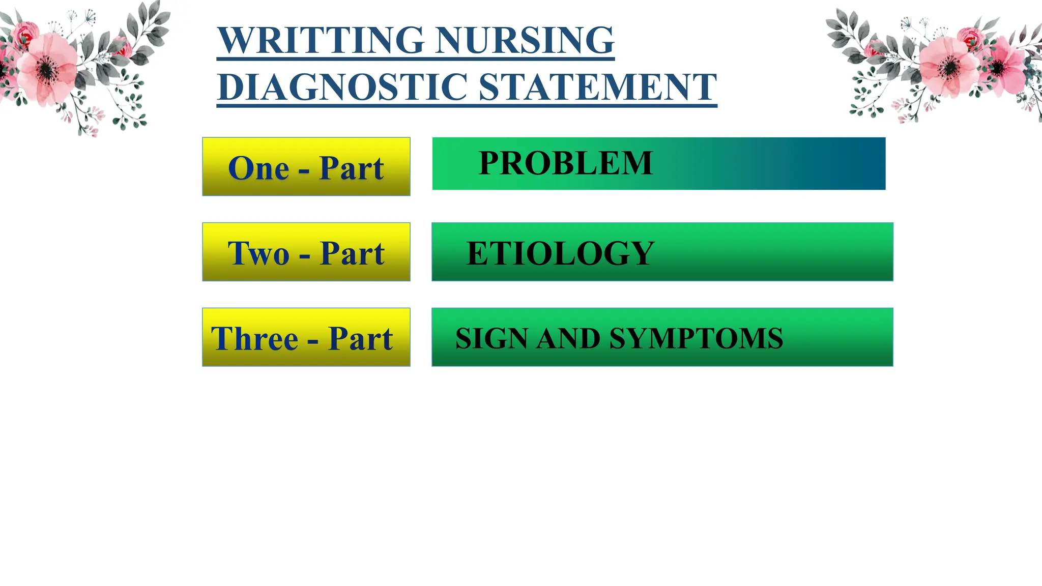 Formulation on Nursing Diagnosis pptx | PPTX