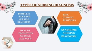 Formulation on Nursing Diagnosis pptx | PPTX