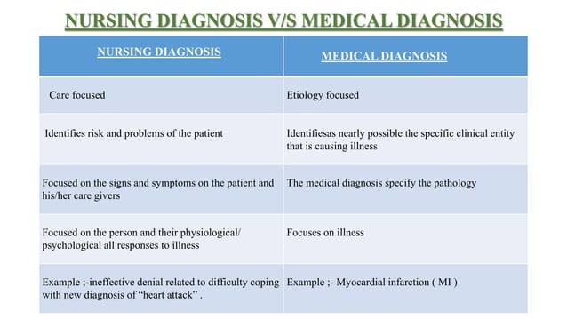 Formulation on Nursing Diagnosis pptx | PPTX | Lung and Respiratory ...