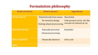 Formulation philosophy 8.ppt