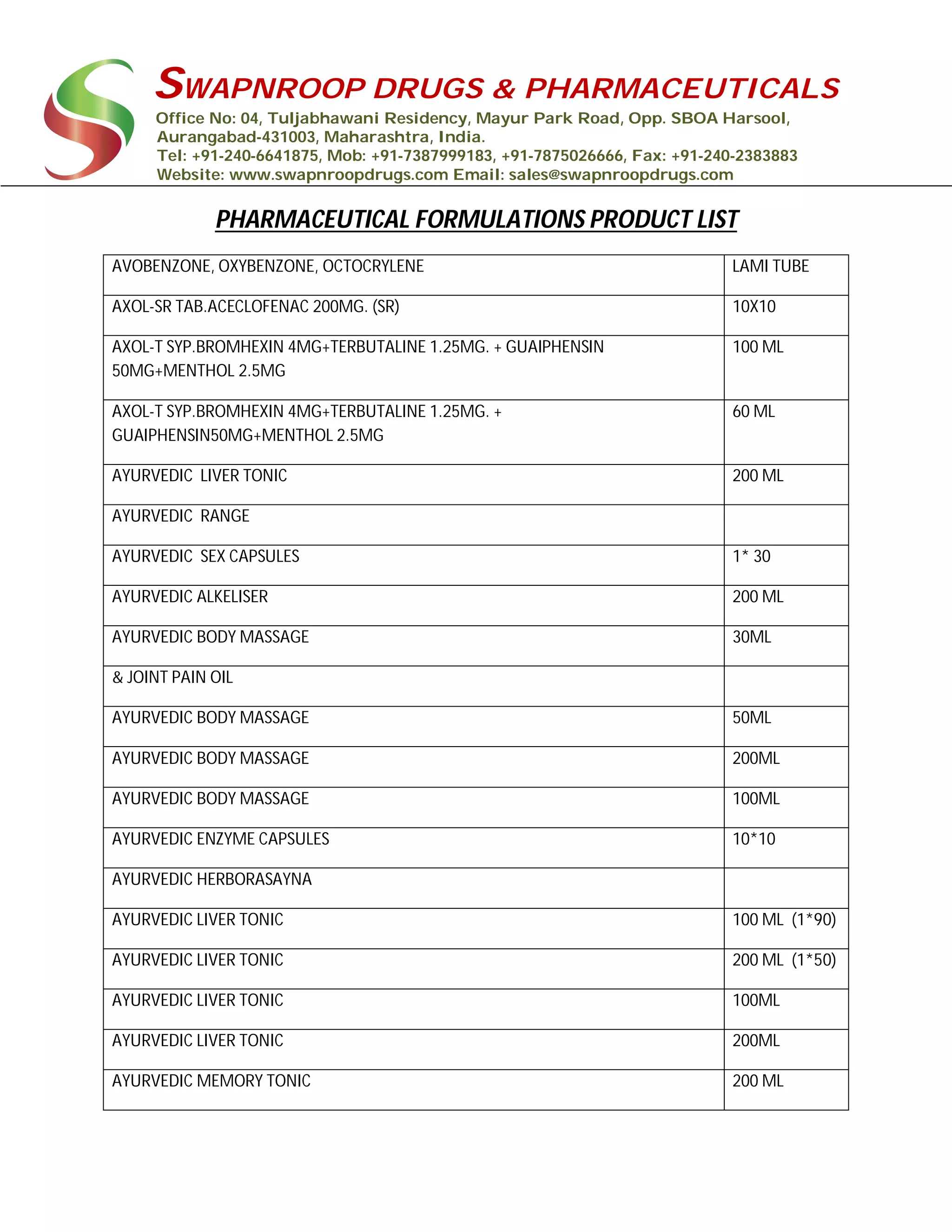 Formulation product list | PDF