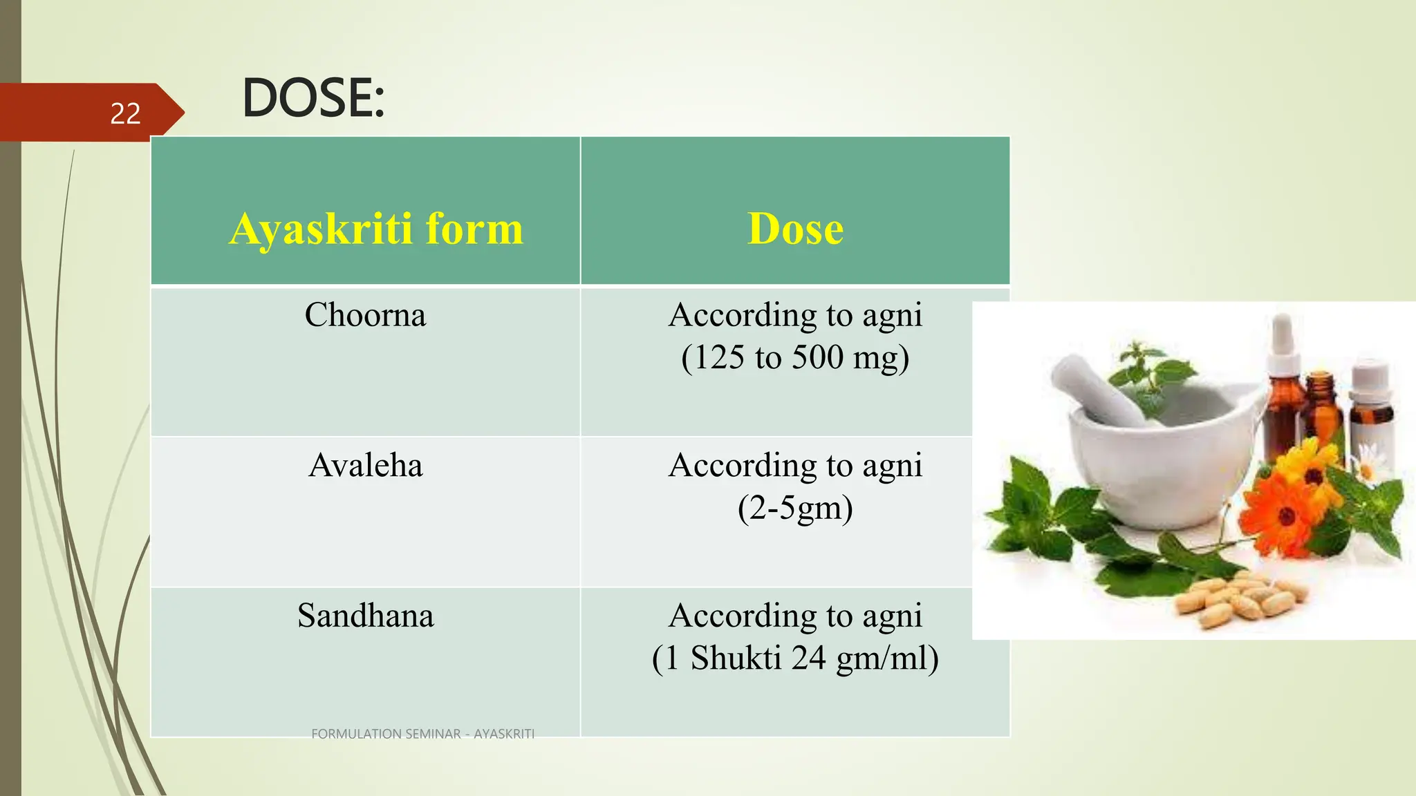 Ayaskriti- Ayurveda Formulation #Ayurveda #Ayurvedic #AyurvedaMedicine ...