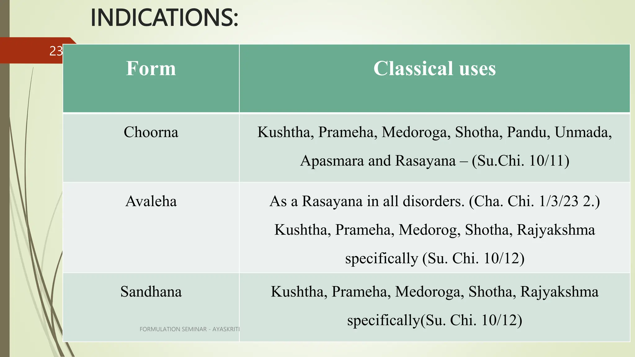 Ayaskriti- Ayurveda Formulation #Ayurveda #Ayurvedic #AyurvedaMedicine ...