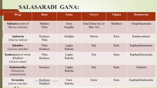 Ayaskriti- Ayurveda Formulation #Ayurveda #Ayurvedic #AyurvedaMedicine ...