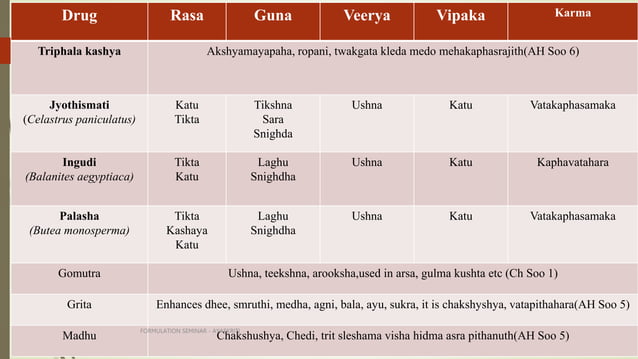 Ayaskriti- Ayurveda Formulation #Ayurveda #Ayurvedic #AyurvedaMedicine ...