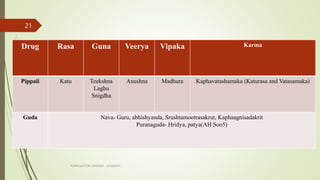 Ayaskriti- Ayurveda Formulation #Ayurveda #Ayurvedic #AyurvedaMedicine ...