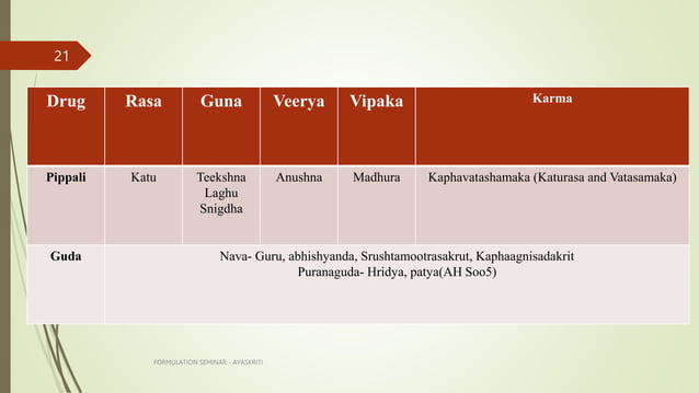 Ayaskriti- Ayurveda Formulation #Ayurveda #Ayurvedic #AyurvedaMedicine ...