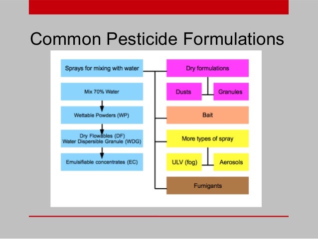 Get Your Applicator's License 2: Formulations & pests