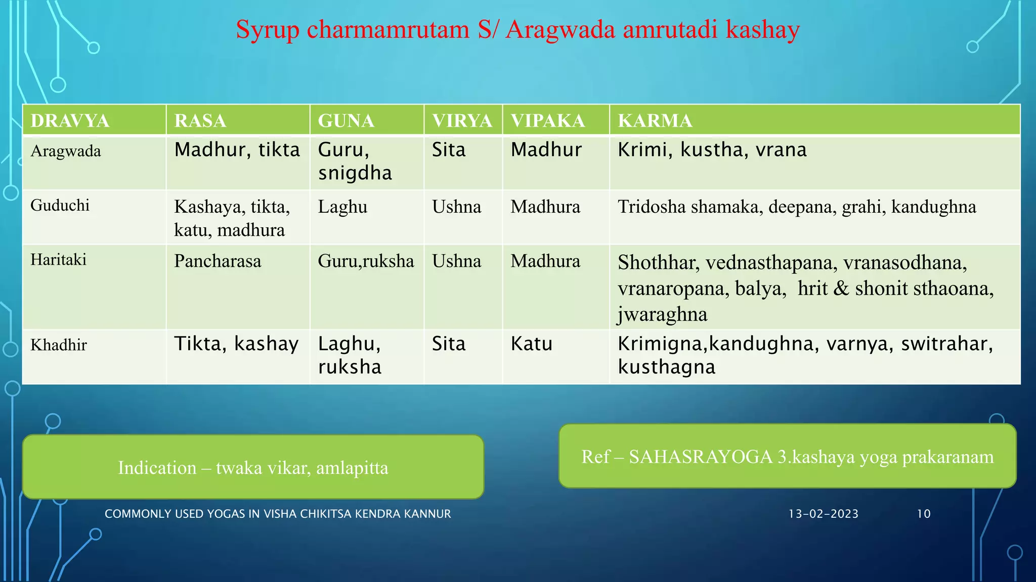 FORMULATIONS USED IN BITES AND STINGS.pptx