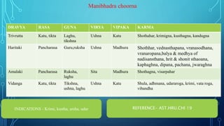 FORMULATIONS USED IN BITES AND STINGS.pptx