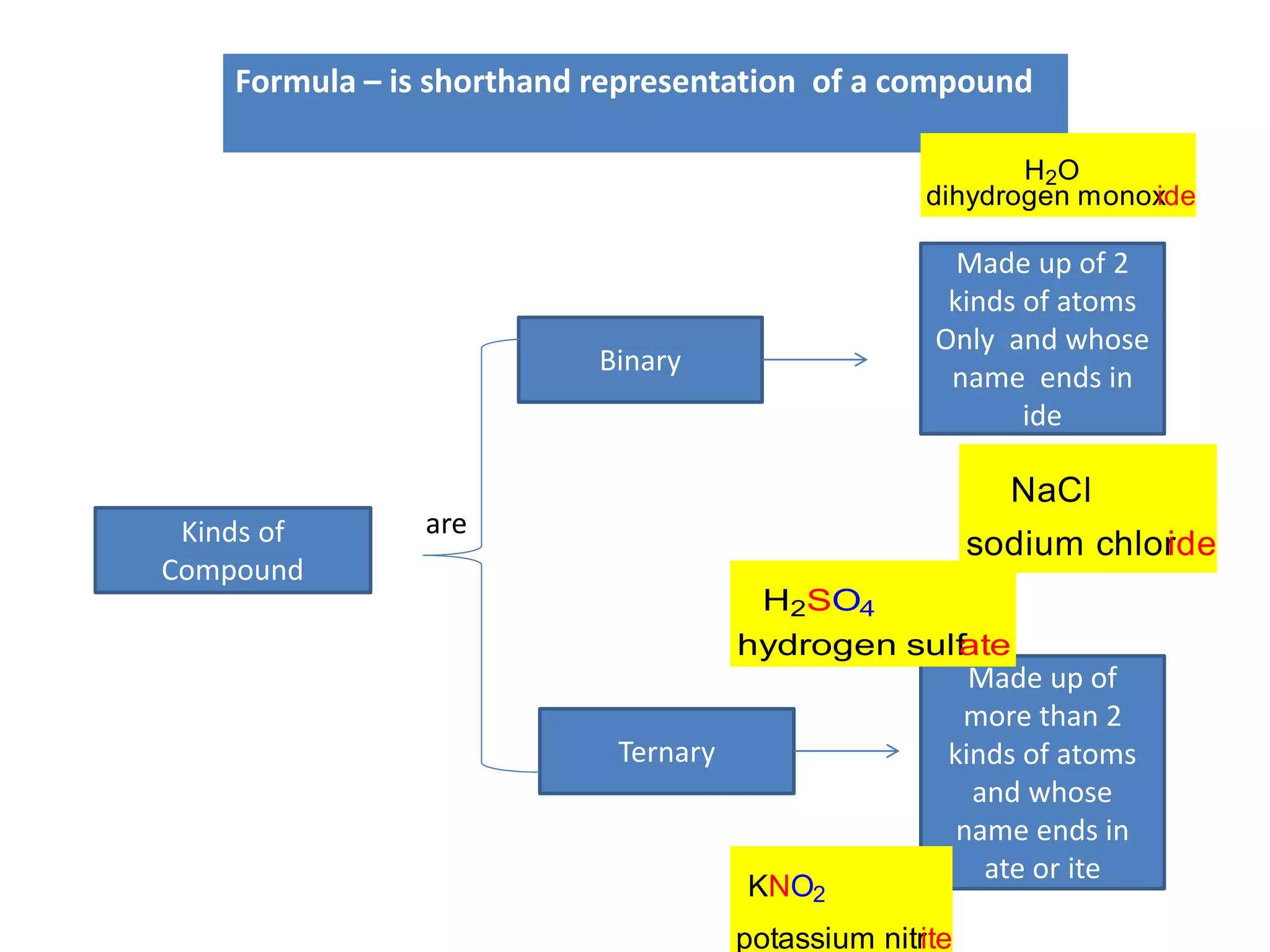 Formula writing | PPTX